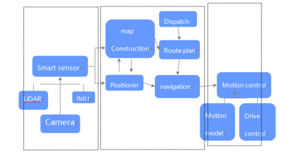 Automated Forklift - No Warehouse Modification Needed - LS LiDAR