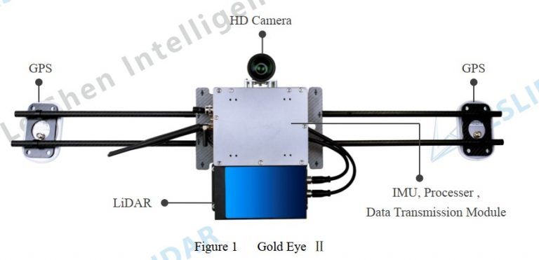 LiDAR 3D Mapping Sensors | LiDAR Mapping System | LS LiDAR